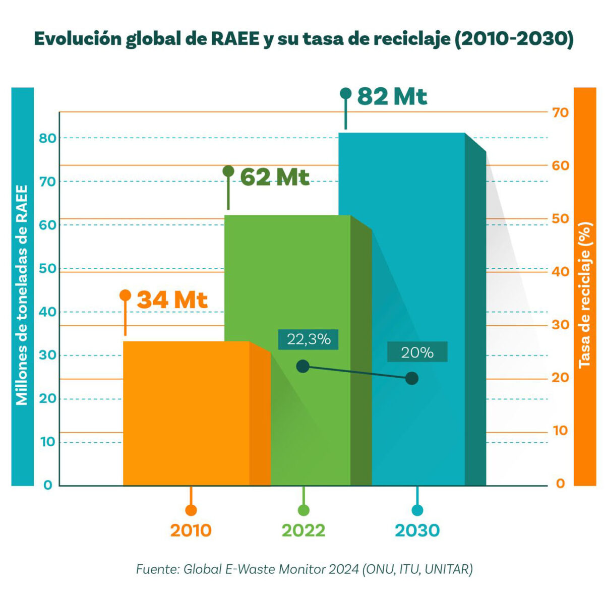 Qué son los RAEE y por qué son importantes - EcoComputo